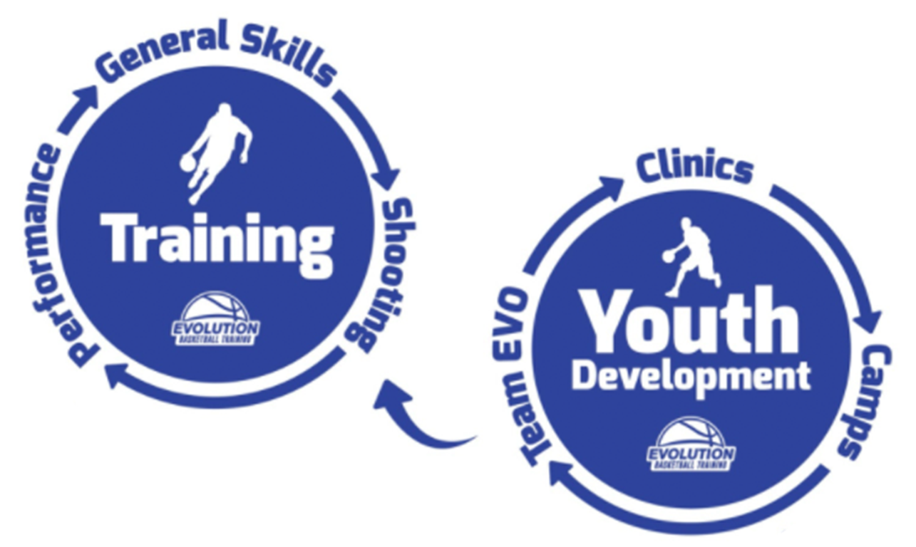 Programs - Evolution Basketball Training
